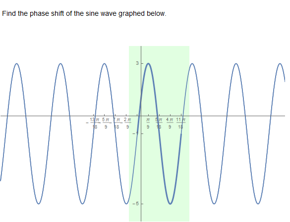 Solved Find the phase shift of the sine wave graphed below. | Chegg.com