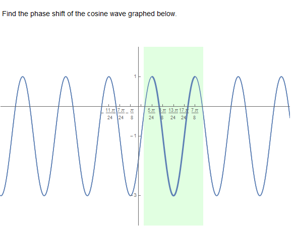 Solved Find the phase shift of the cosine wave graphed | Chegg.com